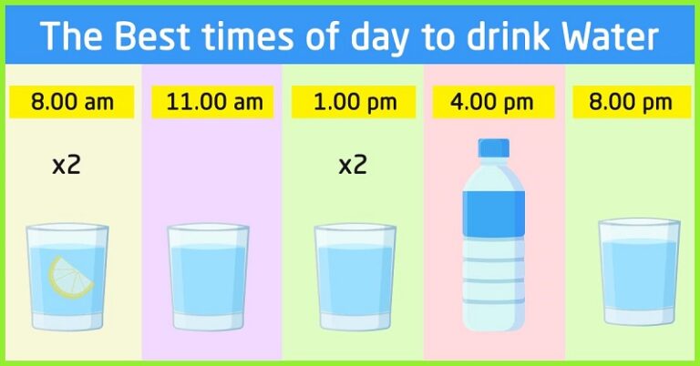 What Is The Most Proper Time Of The Day To Drink Water? – 99easyrecipes